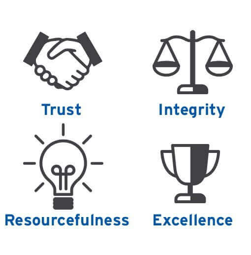 Careers - Tireco, Inc.